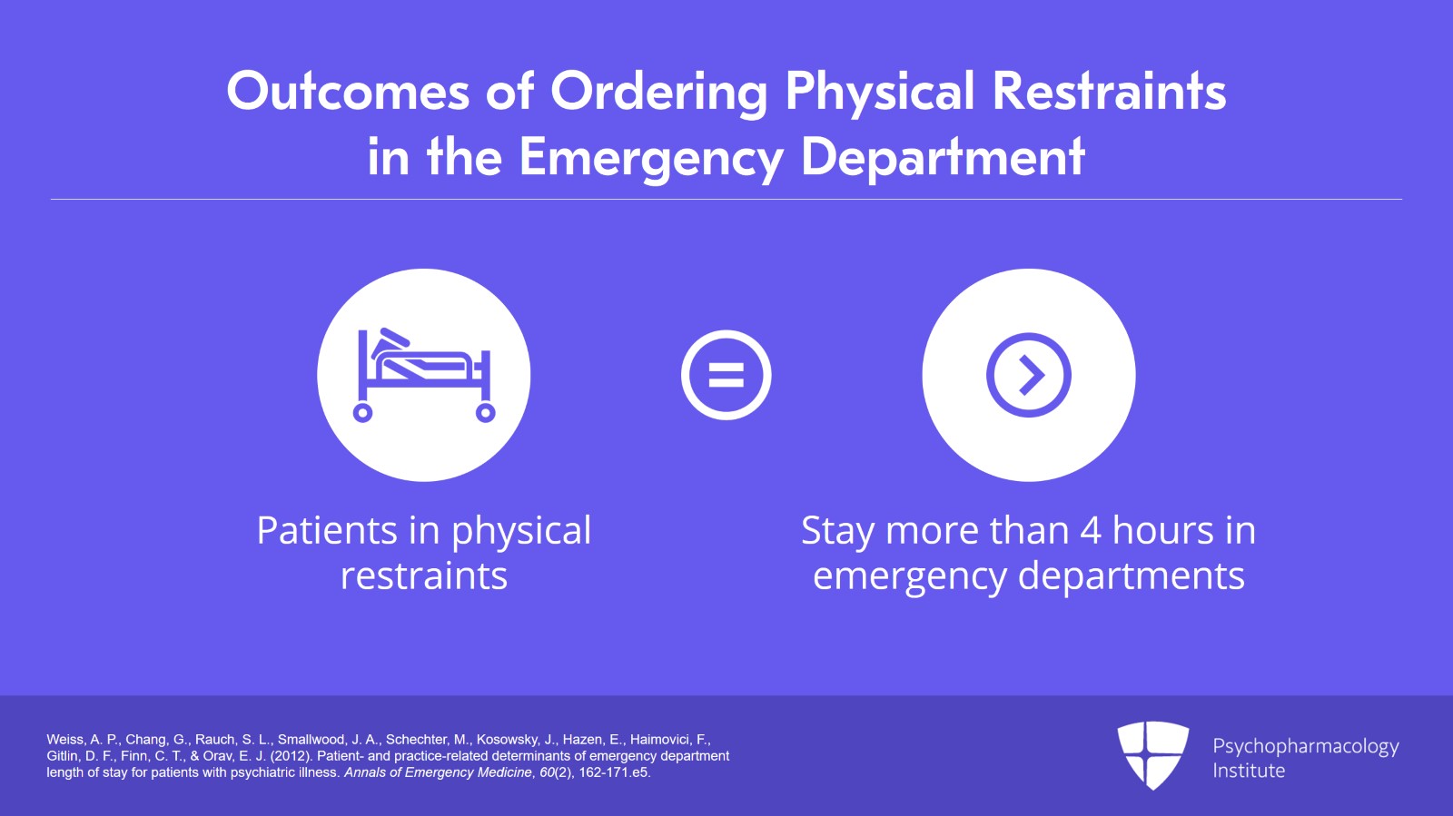 Psychopharmacology Institute
